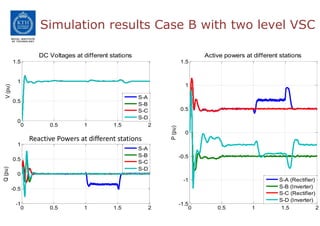 Generic VSC and Low Level Switching Control Models for Offline Simulation of VSC-HVDC Systems | PPTX