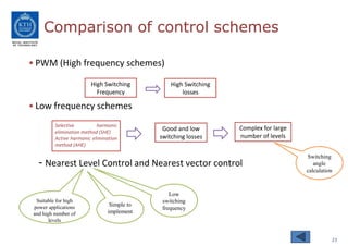 Generic VSC and Low Level Switching Control Models for Offline Simulation of VSC-HVDC Systems | PPTX