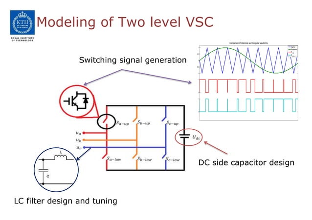 Generic VSC and Low Level Switching Control Models for Offline Simulation of VSC-HVDC Systems | PPTX