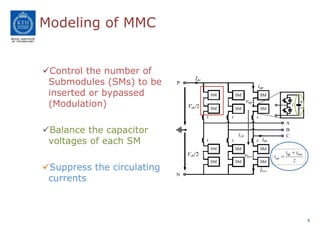 Generic VSC and Low Level Switching Control Models for Offline ...