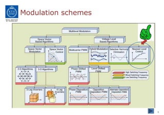 Generic VSC and Low Level Switching Control Models for Offline Simulation of VSC-HVDC Systems | PPTX