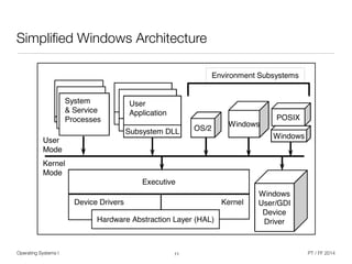 Operating Systems 1 (4/12) - Architectures (Windows) | PDF