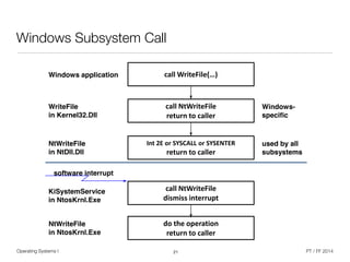 Operating Systems 1 (4/12) - Architectures (Windows) | PDF