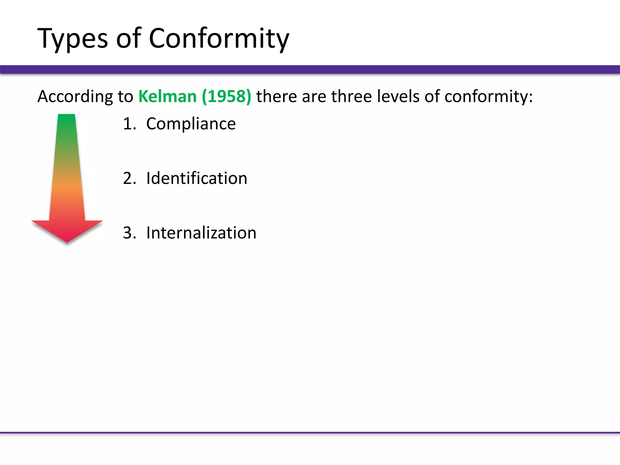 01 types of conformity power point | PPTX