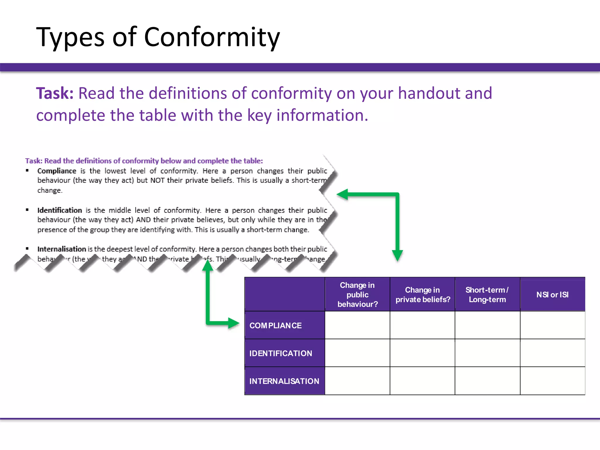 01 types of conformity power point | PPTX