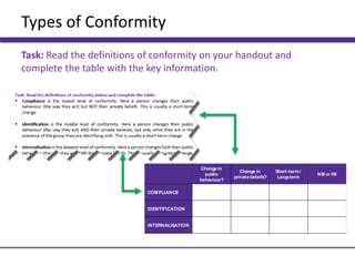 01 types of conformity power point | PPTX