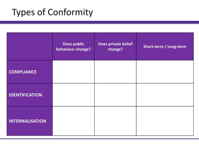 01 types of conformity power point | PPTX