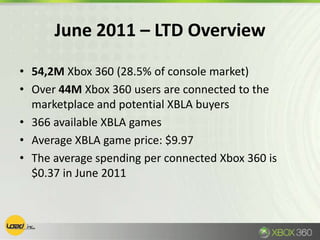Xbla sales data | PPT