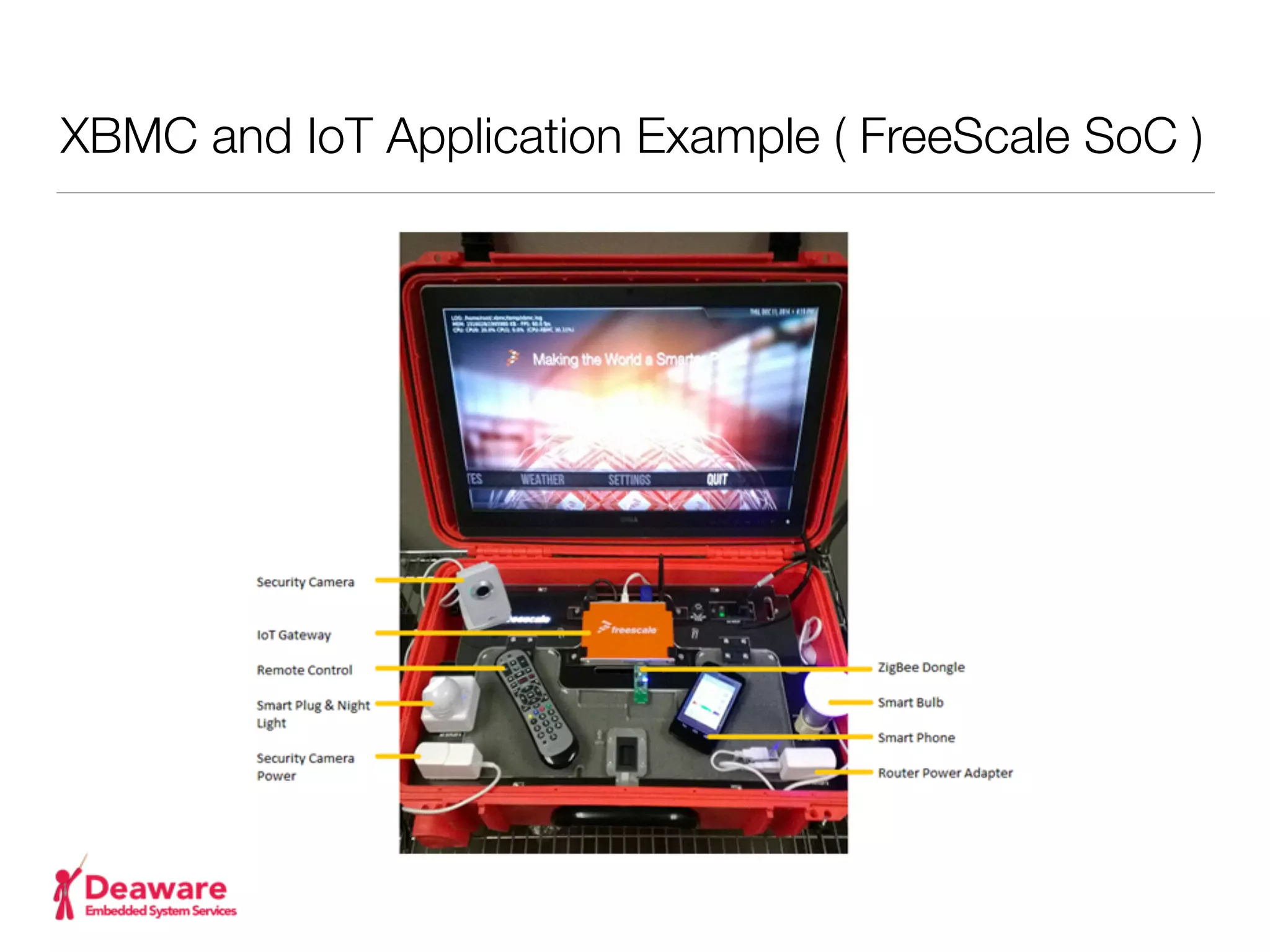 XBMC in IoT Application ( TH language ) | PDF