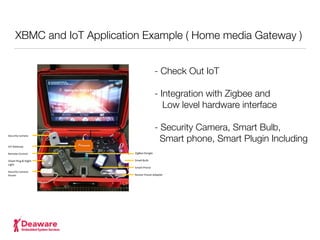 XBMC in IoT Application ( TH language ) | PDF