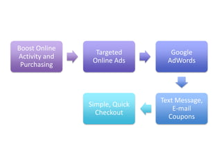 Hallmark Presentation Strategy | PPTX