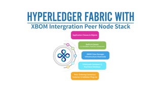 XBOM- A Global Operating System on Hyperledger. | PDF