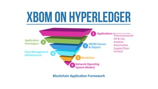 XBOM On Hyperledger Fabric Overview | PDF