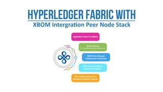 XBOM On Hyperledger Fabric Overview | PDF