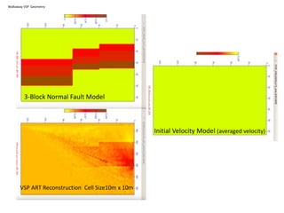 CROSSBOREHOLE & VSP TOMOGRAPHY | PPTX