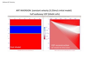 CROSSBOREHOLE & VSP TOMOGRAPHY | PPT