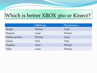 Xbox 360 | PPT