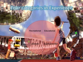 Xbox360 kinect swot(charlotte 徐華蓉) | PPTX