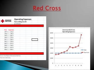 Xbox and ps3 powerpoint ec | PPTX