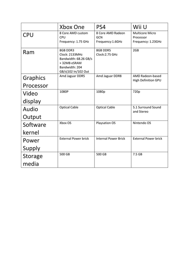 Comparison Chart | DOCX | Console Games | Video Gaming