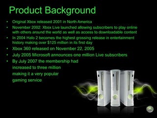 Xbox Slideshow | PPSX