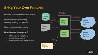 2019 Slides - Michelangelo Palette: A Feature Engineering Platform at ...