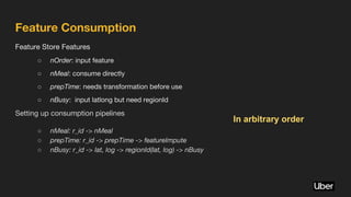 2019 Slides - Michelangelo Palette: A Feature Engineering Platform at ...