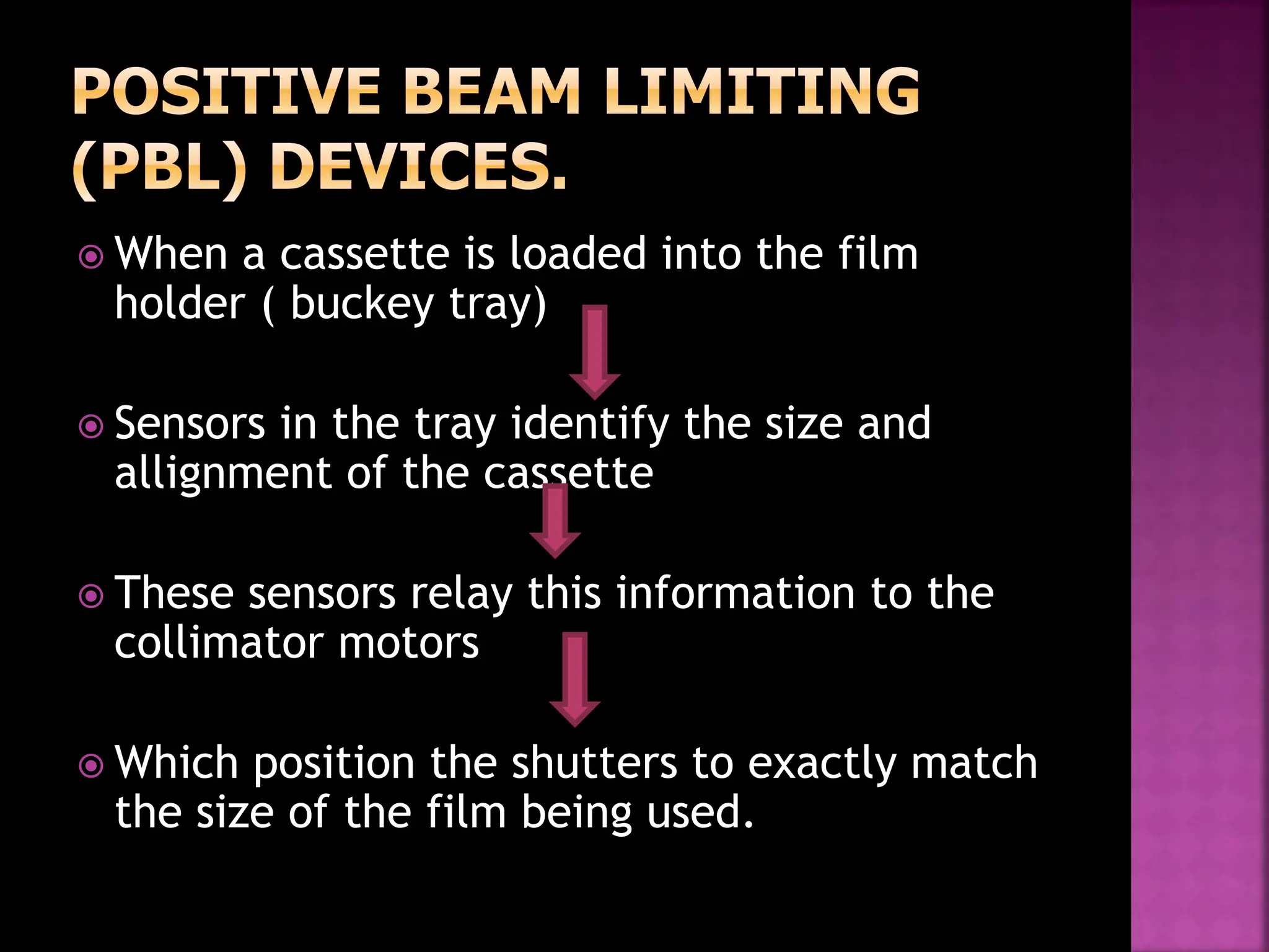 Collimators: Control the size and shape of the X-ray beam by limiting ...