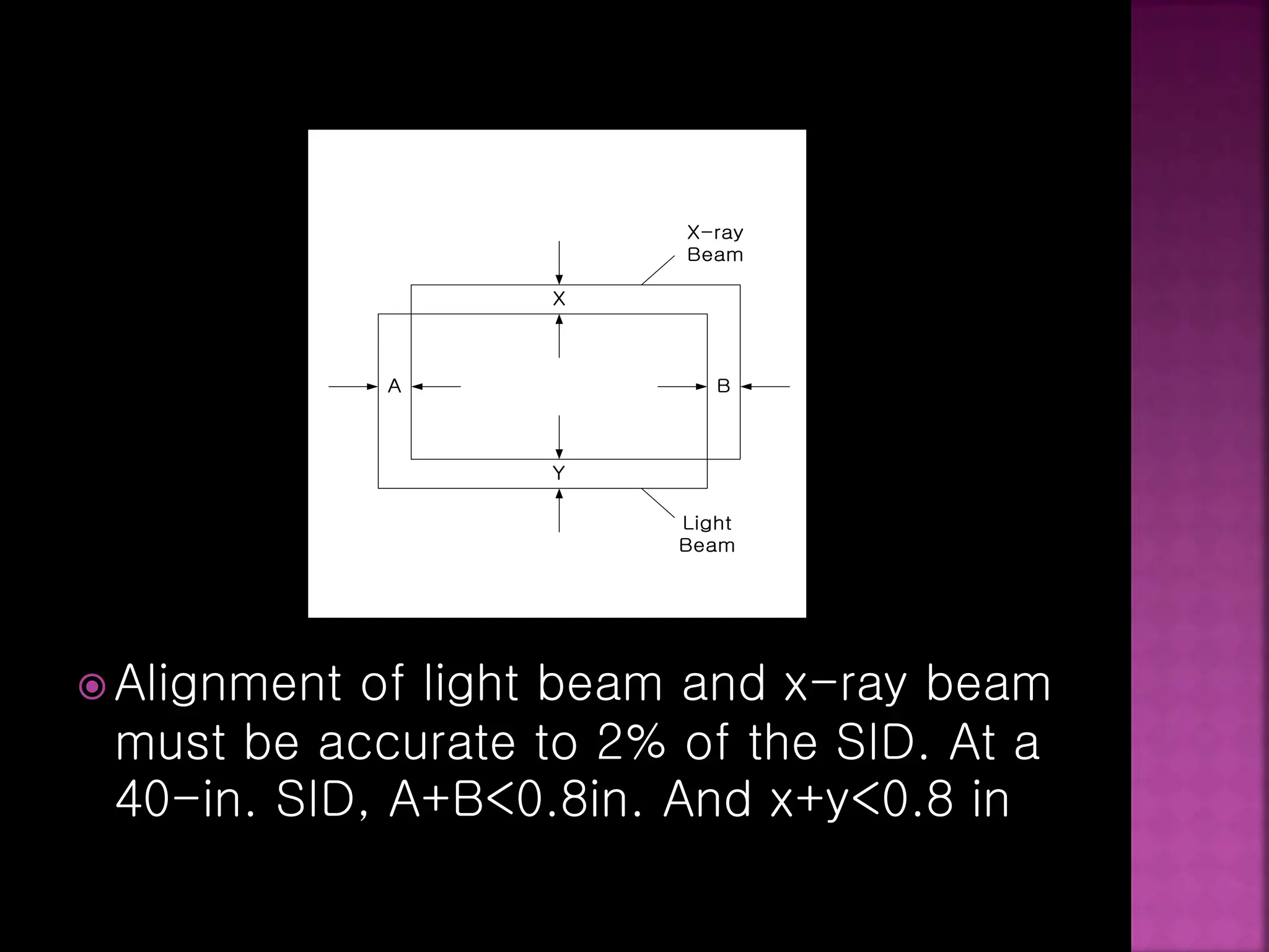 Collimators: Control the size and shape of the X-ray beam by limiting ...