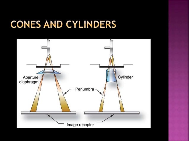 Collimators: Control the size and shape of the X-ray beam by limiting ...