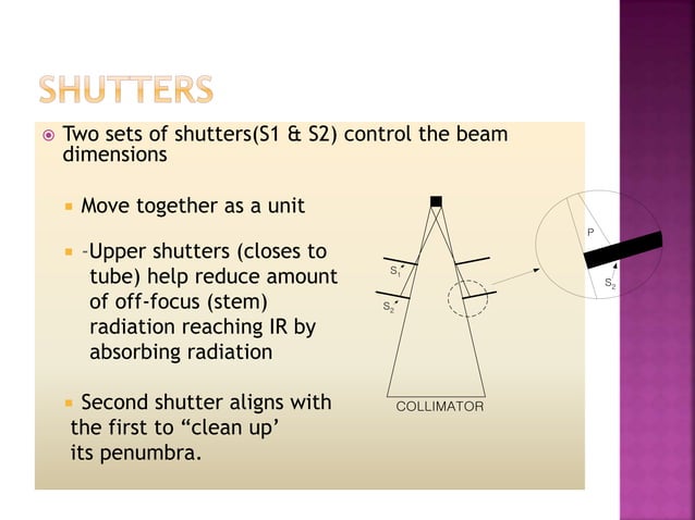 Collimators: Control the size and shape of the X-ray beam by limiting ...