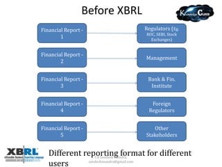 XBRL in India | PPT
