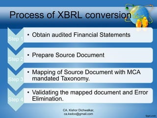 XBRL- The New World of Reporting | PPTX