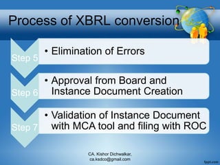 XBRL- The New World of Reporting | PPTX