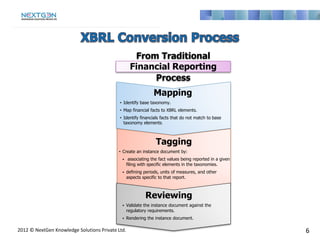 XBRL : how is it affecting auditing financial statements? | PDF