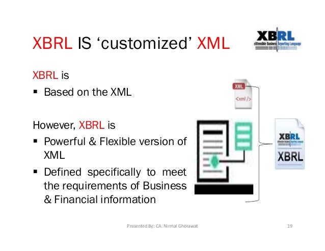 XBRL The Future Of Financial Reporting