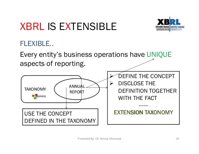 XBRL The Future Of Financial Reporting