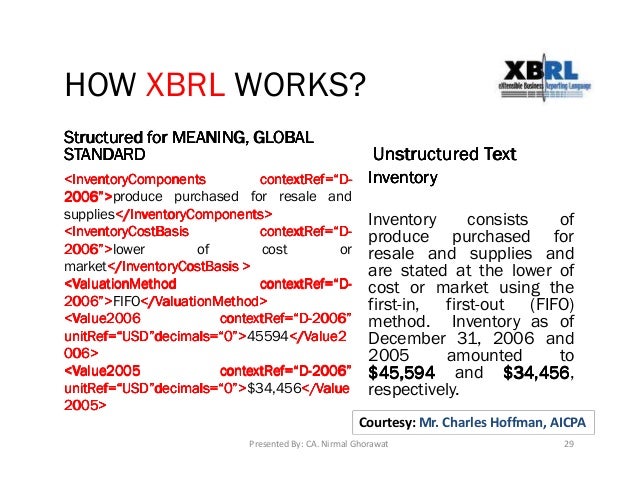 XBRL The Future Of Financial Reporting