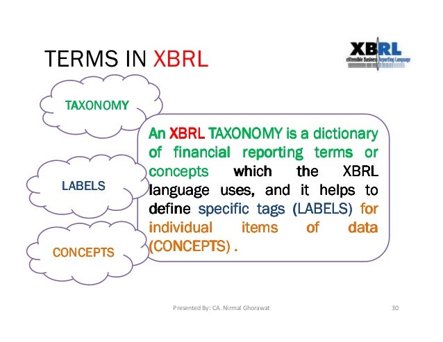 XBRL The Future Of Financial Reporting