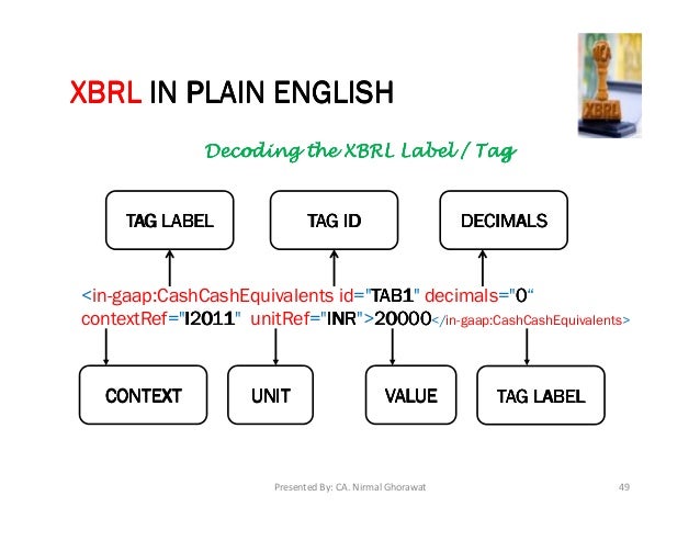 XBRL The Future Of Financial Reporting