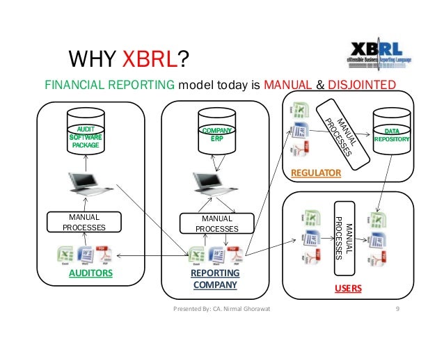 XBRL The Future Of Financial Reporting