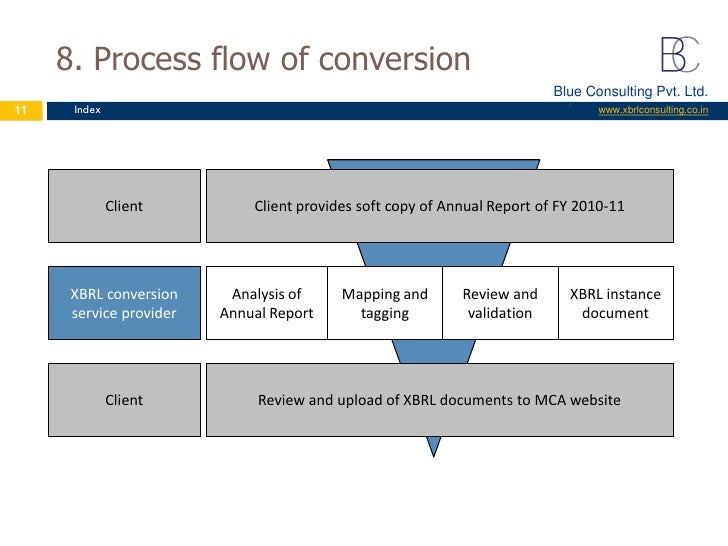 Xbrl conversion services blue consulting