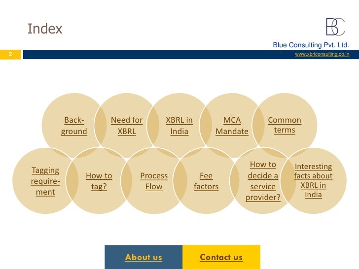 Xbrl conversion services blue consulting