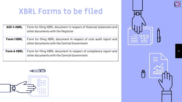 XBRL FIling | PPT