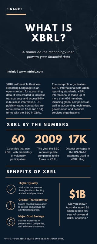 What is XBRL? | PDF
