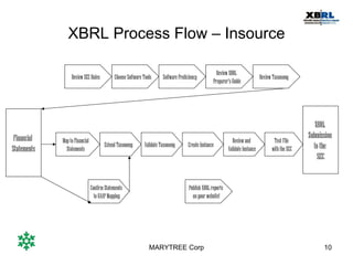 Xbrl In Plain English Ima 111709 Final | PPT