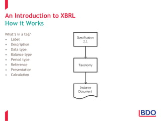 XBRL: An Overview and Update | PPT