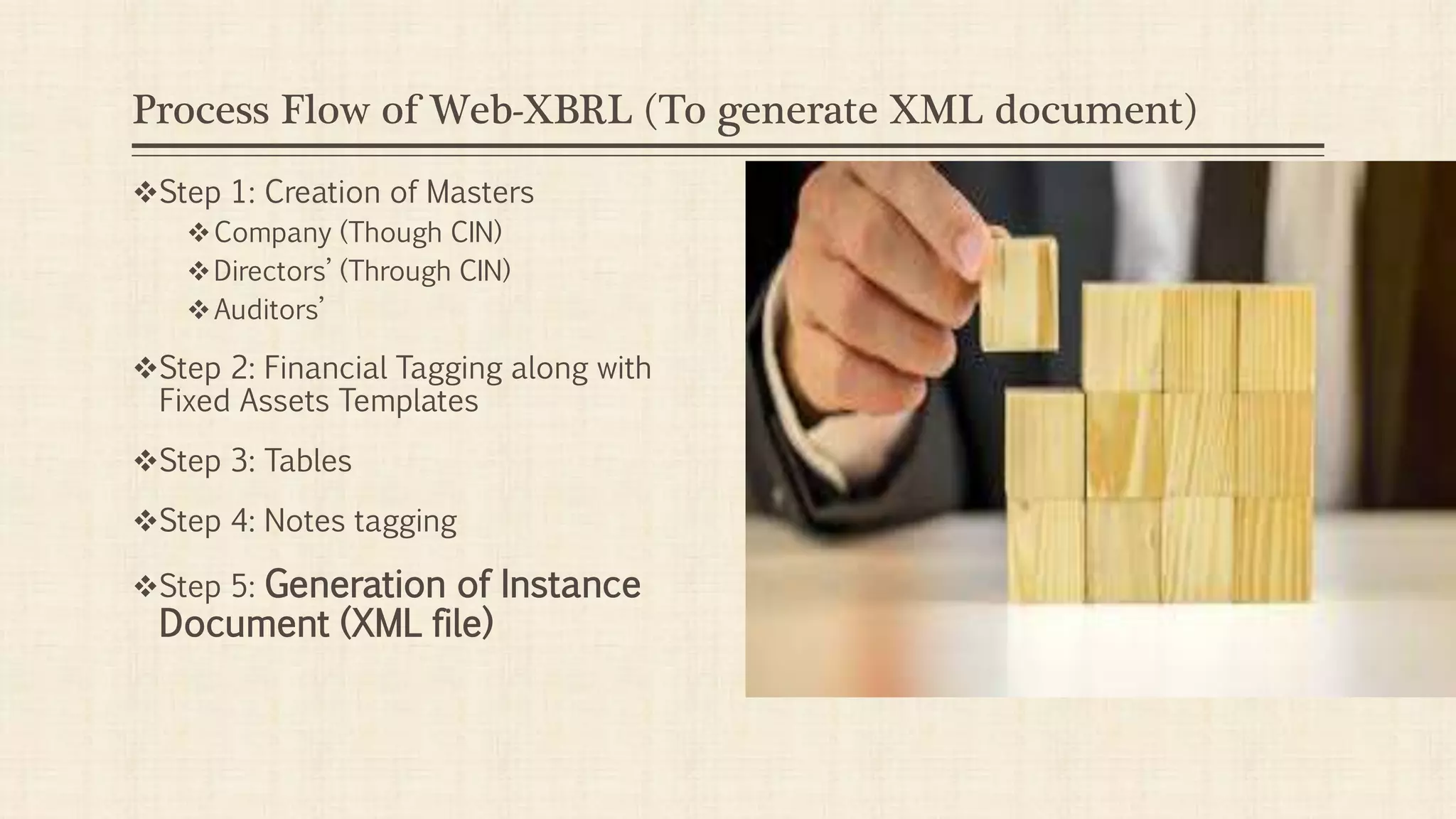 XBRL Process Flow | PPTX