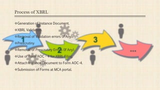 XBRL Process Flow | PPTX