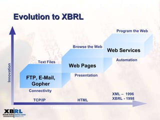 xbrl overview by liv watson | PPT